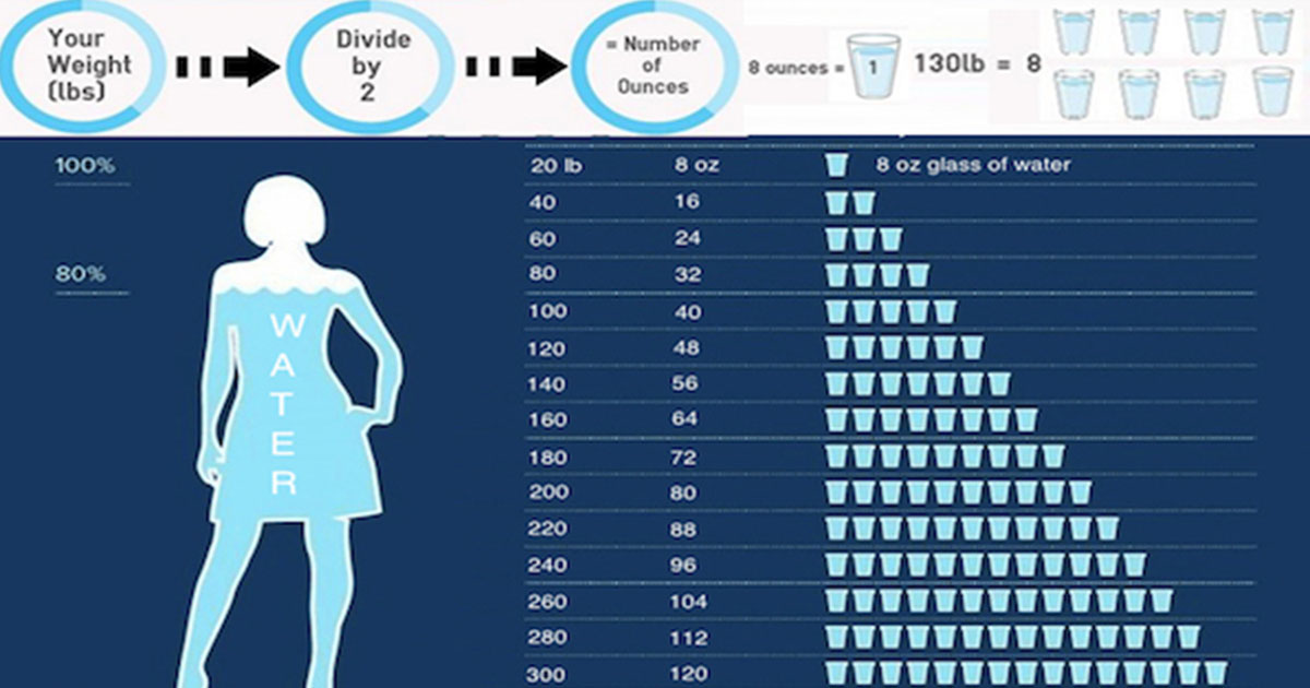 How Much Water Your Body Needs According To Your Weight Healthy How Much Water Your Body Needs According To Your Weight Healthy